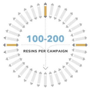 Custom Affinity Resins | Repligen